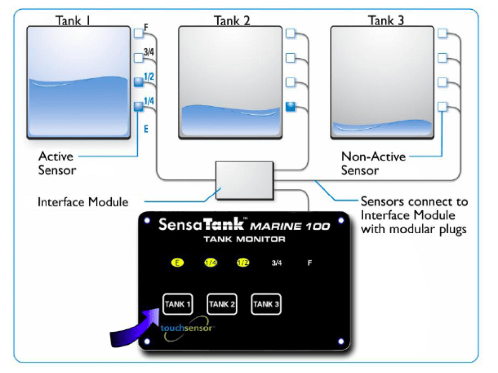 Tank Level Monitor - LM-200 - Trionic Corp - Trionic Corp. Dock Boxes ...